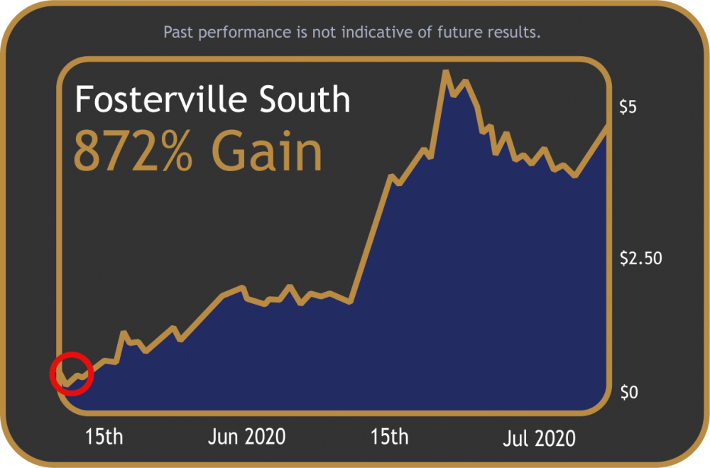 Keith Schaefer's Six Figure Cycles Review - Is It Legit?